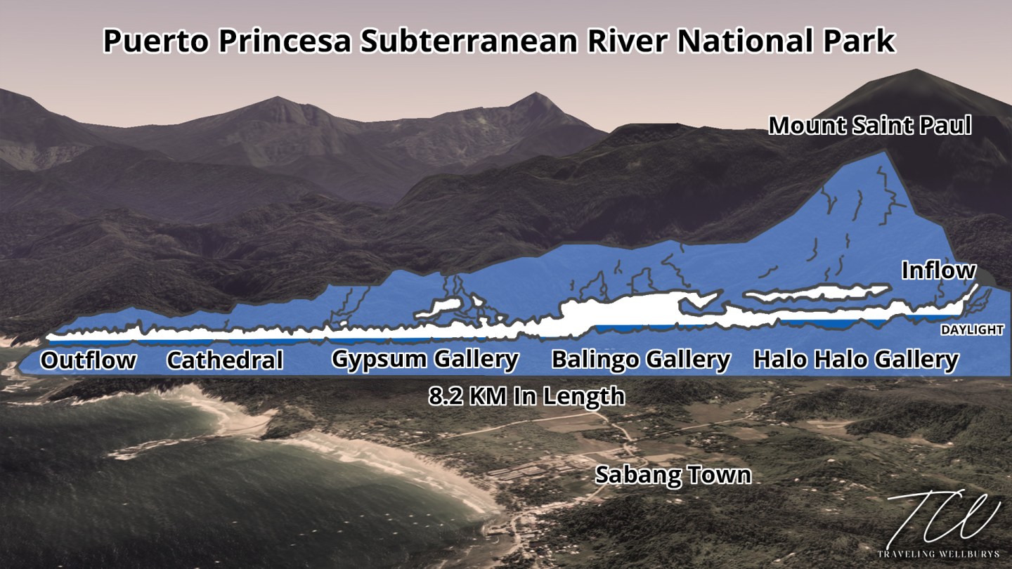 Puerto Princesa Underground River Travel Guide (An Amazing Wonder of ...